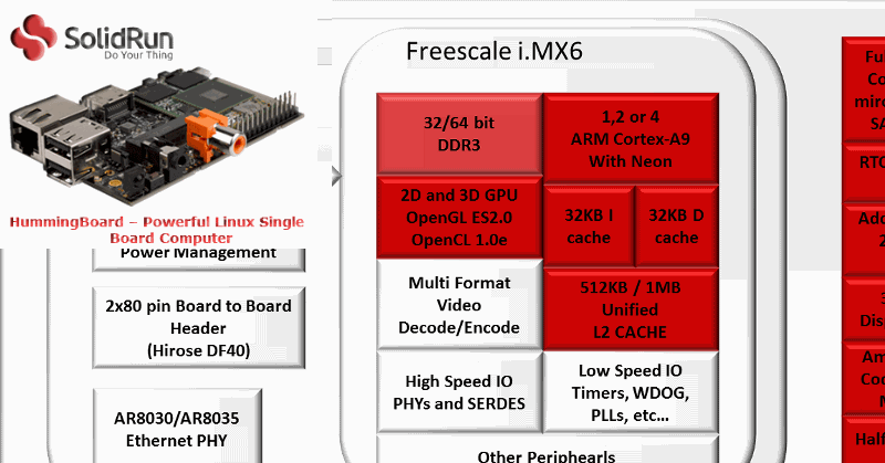 Análise do HummingBoard HTPC: prós e contras do HummingBoard HTPC